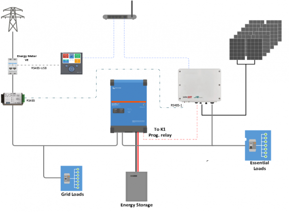Can SolarEdge Inverters Be Used Off-Grid? Exploring the Possibilities ...